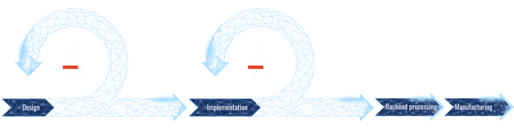 Services - AMIQ Consulting