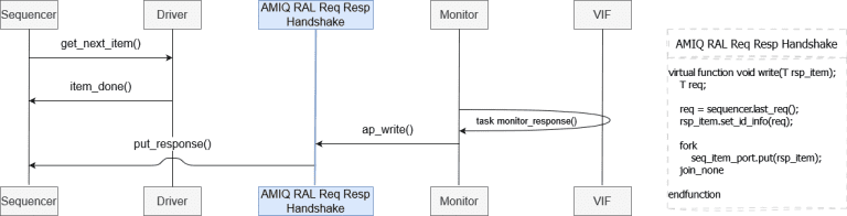 How To Avoid UVM Register Model Read Deadlock - AMIQ Consulting